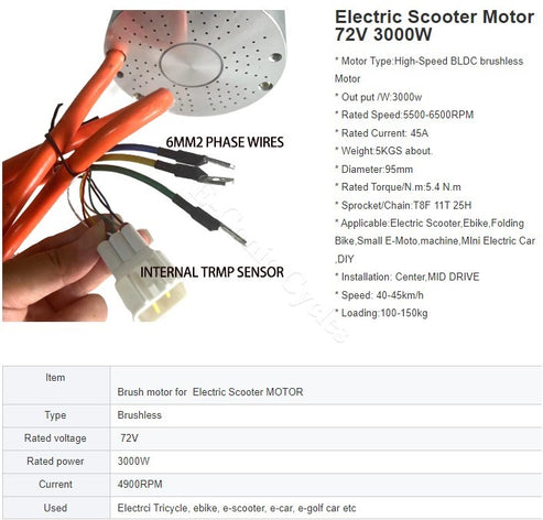 Motors: Kunray MY1020+ (48V or 72V) – E-Conic Cycles