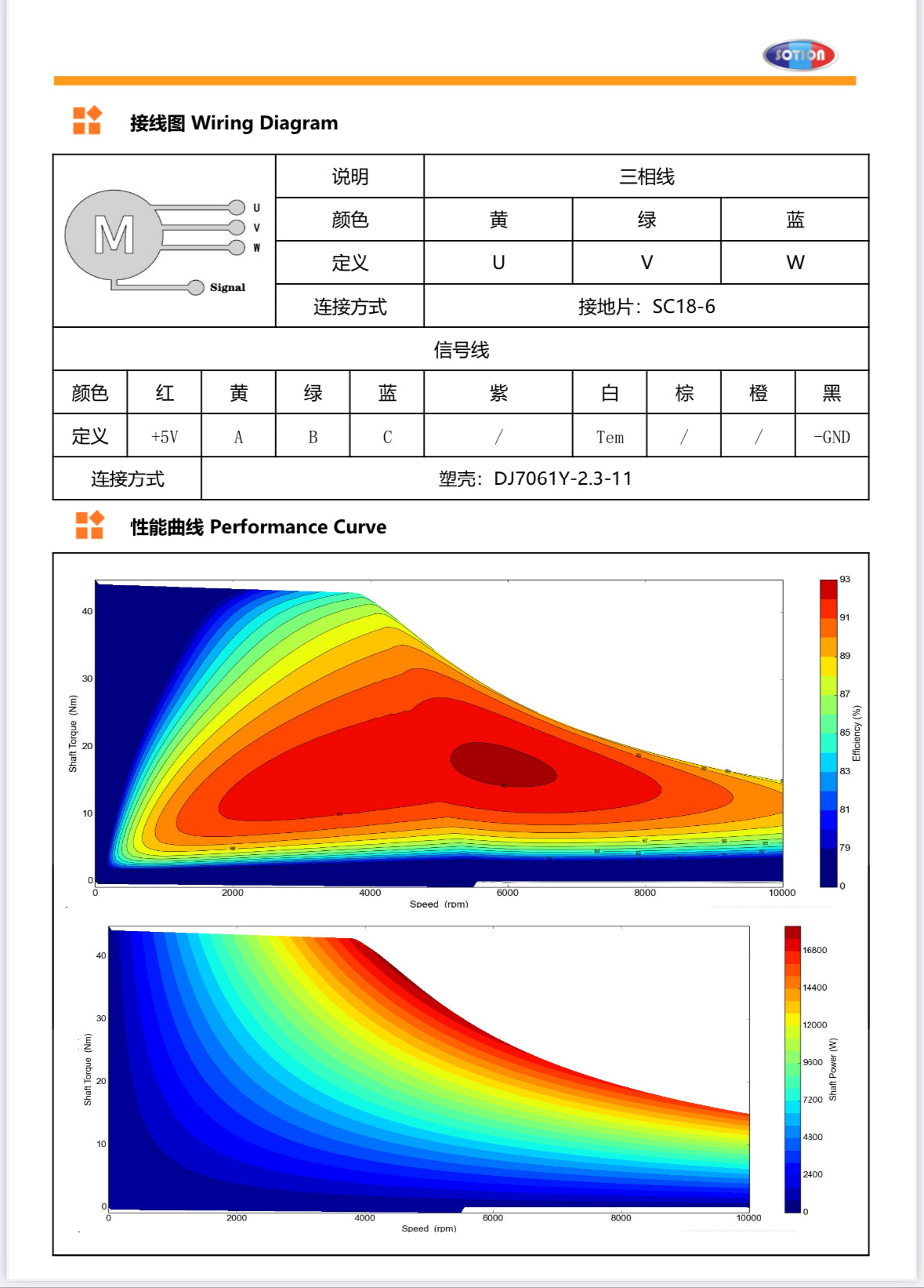 Sotion FW23 Motor w 420 12T Sprocket (Tuttio Soleil01) ENCODER – E ...