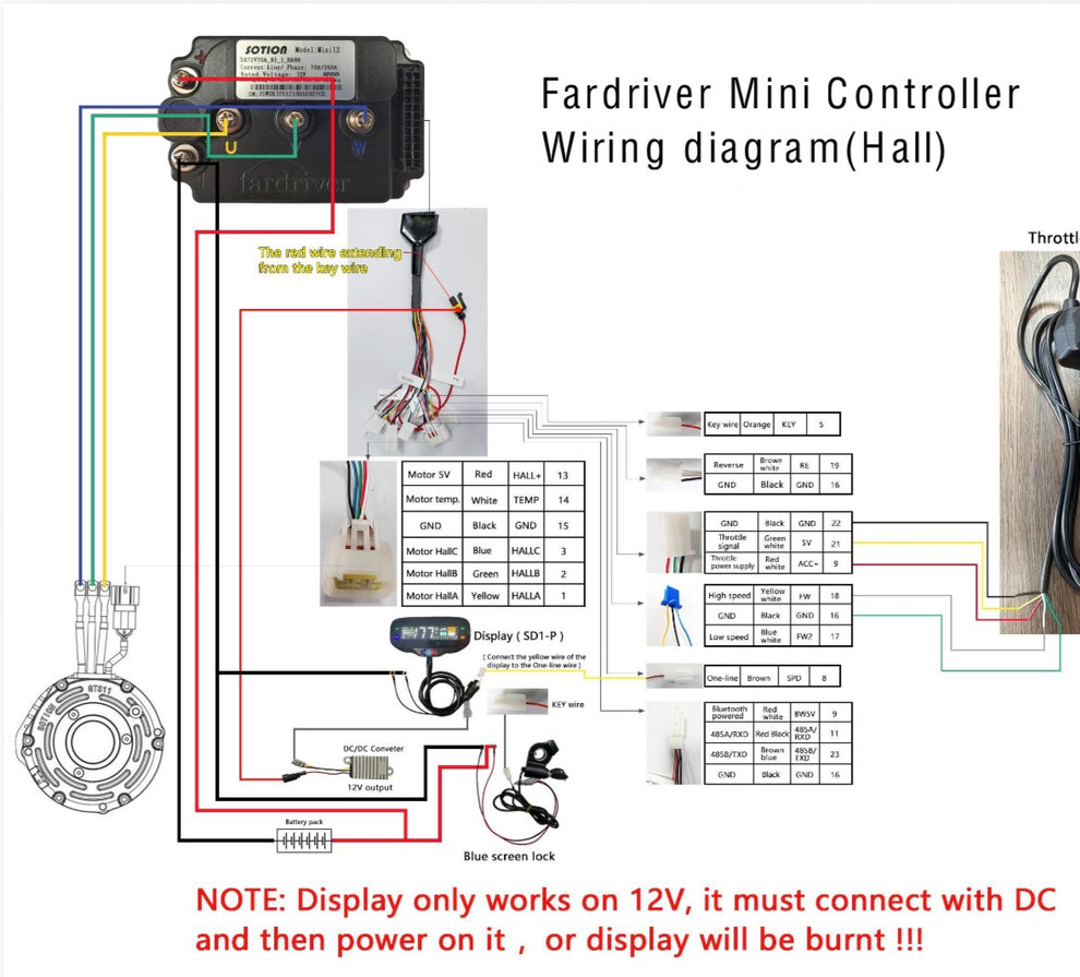FarDriver Sinewave Controller: Sotion Display – E-Conic Cycles
