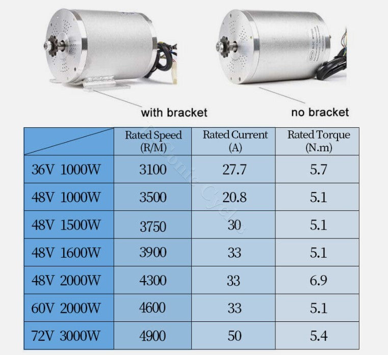 Motors: Kunray MY1020+ (48V or 72V) – E-Conic Cycles